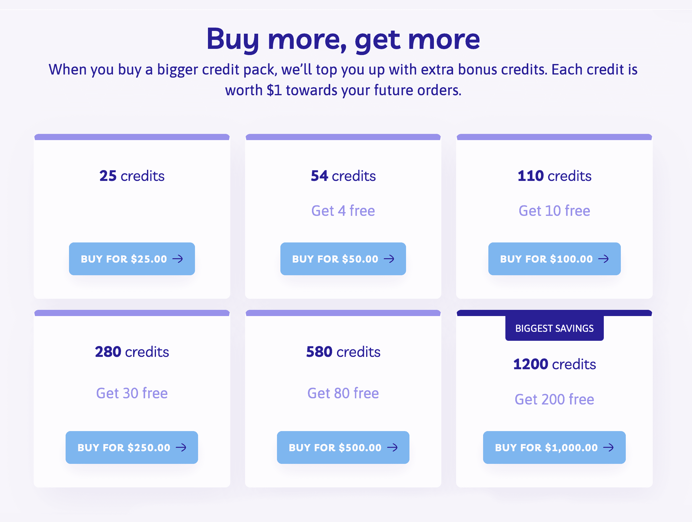 8 Ways to Get Free Photo Edits in 2026